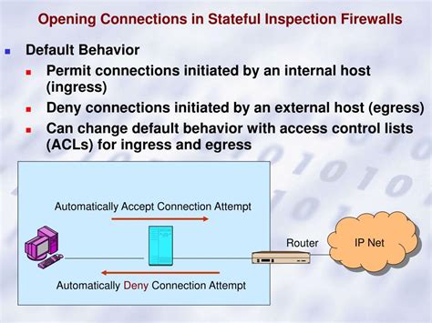 Ppt Ip Cyber Security Unit 2 Firewalls Powerpoint Presentation Free Download Id 6683308