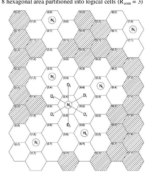 Figure 2 From Design Of Genetic Algorithms For Topology Control Of