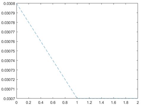 Integral Equation Via Fixed Point Theorems On A New Type Of Convex Contraction In B Metric And 2