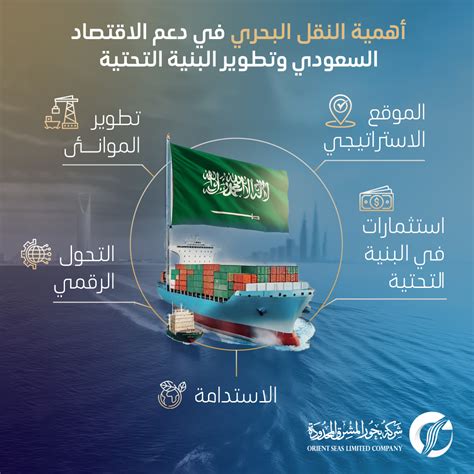 Orient Seas بحور المشرق المحدودة Jeddah