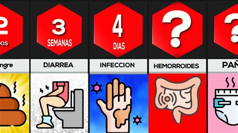 Cronología ¿qué Pasaría Si No Pudieras Dejar Cagar Youtube