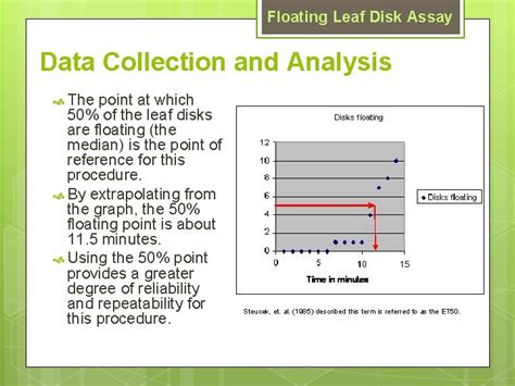 Measuring Photosynthesis Floating Leaf Disk Assay Floating Leaf