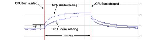 Calibrate Your CPU Temp Reporting SILENT PC REVIEW