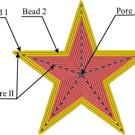 Filling Path Generated Using Contour Offset Method Download Scientific Diagram