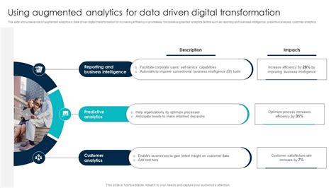 Using Augmented Analytics For Data Driven Digital Transformation Ppt Sample