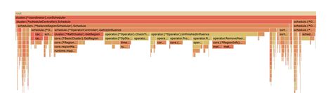 Improve `getopinfluence` For Balance Region · Issue 5738 · Tikvpd