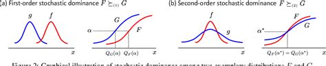 Figure 2 From Conformal Meta Learners For Predictive Inference Of Individual Treatment Effects