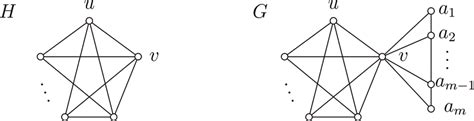 A graph G with γ 1 r G k Download Scientific Diagram