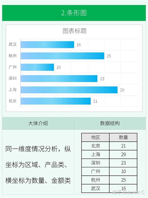 如何选择合适的图表类型来展示不同类型的数据？ 知乎