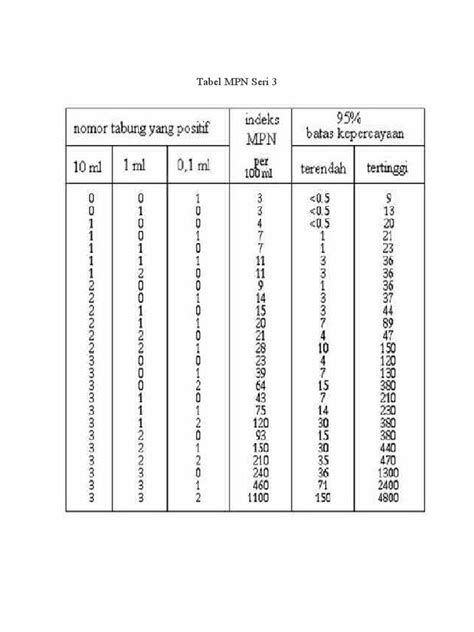 Tabel Mpn Seri 3 Pdf