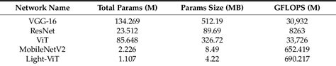 Table 3 From A Finger Vein Liveness Detection System Based On Multi