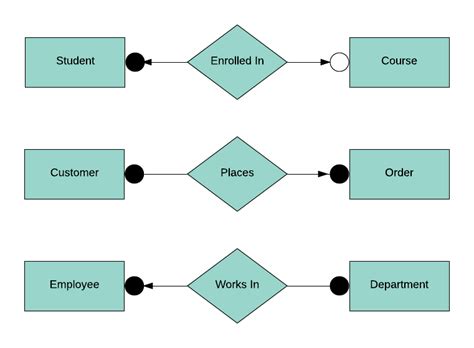 A Guide To The Entity Relationship Diagram Erd Database Star Home