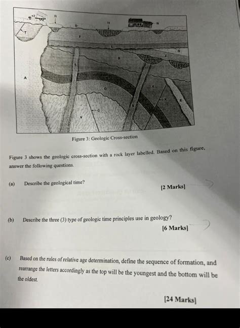 Solved YERS SADA Figure Geologic Cross Section Figure Chegg