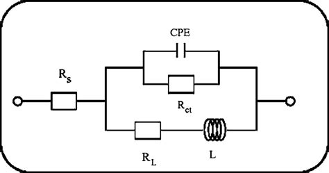 Equivalent Circuit Used For The Fitting Of Impedance Spectra Of Fig