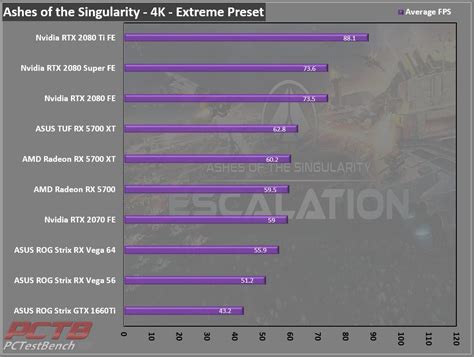 Asus Tuf Gaming X Radeon Rx Xt Evo Review Page Of Pctestbench
