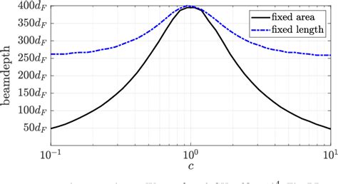 figure 5 from finite beam depth analysis for large arrays semantic