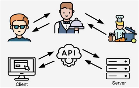 Azure Openai Completion Api Vs Chat Completion Api Demystifying The