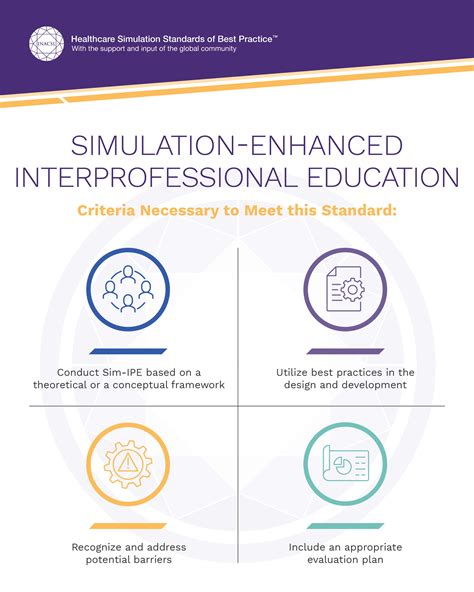 Simulation Operations Nursing Plu