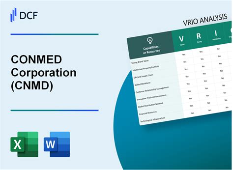Conmed Corporation Cnmd Vrio Analysis