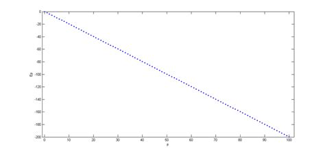 Energy E p versus p for θ 1 Download Scientific Diagram