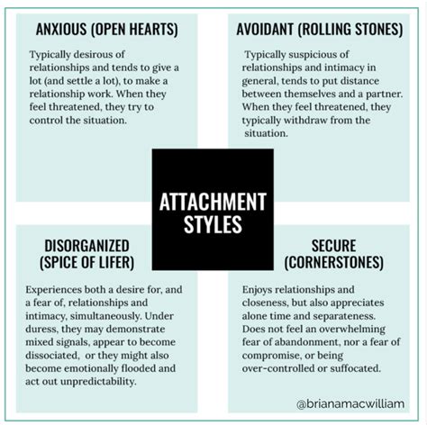 How To Fix An Anxious Avoidant Relationship And When To Leave