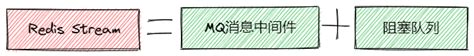既然有mysql了，为什么还要有redis？ 知乎