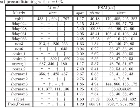 table 2 from robust selection criteria for dropping tolerances in power