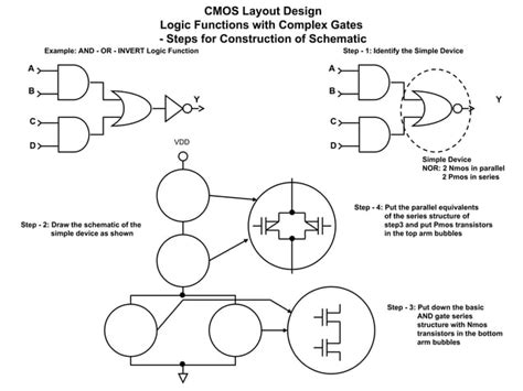 Cmos Transistor And Its Concepts Related Ppt