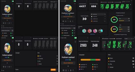 Leetcode Geeksforgeeks Codingninjas Github Git Consistency