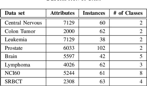 table i from improving fusion of dimensionality reduction methods for
