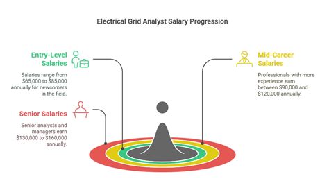 A Guide To Becoming An Electrical Grid Analyst In 2025