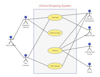 Use Case Diagram Templates EdrawMax Free Editable