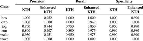 Comparison Of Indicators Before And After Flipping Enhancement Of The