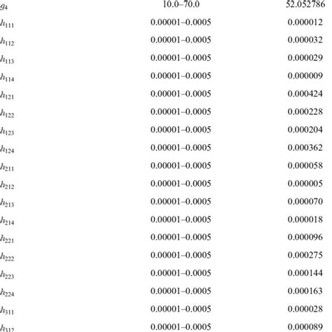 Ranges And Optimised Values Of Two Clustering Parameters Of Fcm