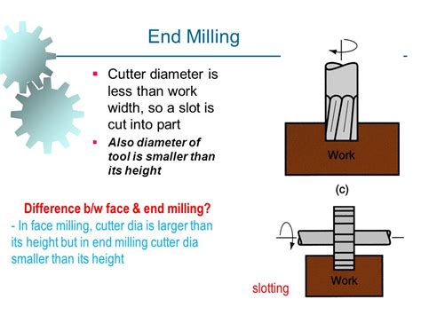 Face Milling Definition Process Differences Practical 44 OFF
