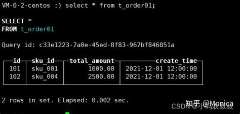 Springboot 整合 Clickhouse的实现 知乎
