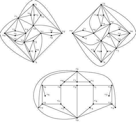 A Planar Decomposition K 299 Download Scientific Diagram