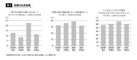 排除・孤立層が抱く親への感謝 石田光規｜社会｜中央公論jp