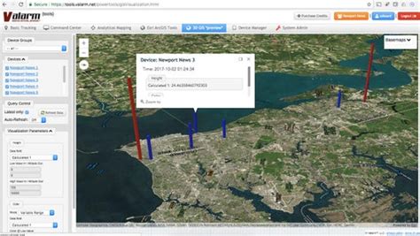 Flood Warning Systems Water Levels Iot Sensor Monitoring Guide 6
