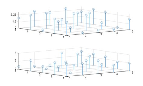 zticks set or query z axis tick values matlab