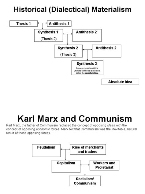 Historical Dialectical Materialism Thesis 1 Antithesis 1 Synthesis 1