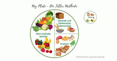 My Plate - mit der Teller-Methode gesunde Mahlzeiten planen