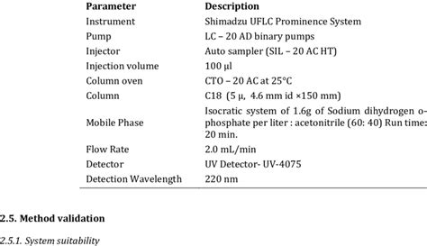 Chromatographic Parameters Of The Experiment Download Table