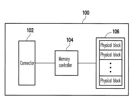 Data Management Method Memory Controller And Embedded Memory Storage