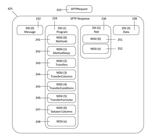 systems and methods for metadata driven command processor and structured program transfer