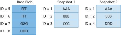 Blob Snapshots Azure Storage Microsoft Learn