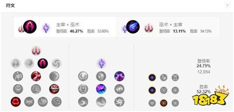 2022lol无限火力吸血鬼出什么装 2022lol无限火力吸血鬼出装攻略18183英雄联盟专区