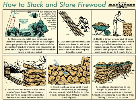 How To Stack Firewood Guide The Forestry Pros