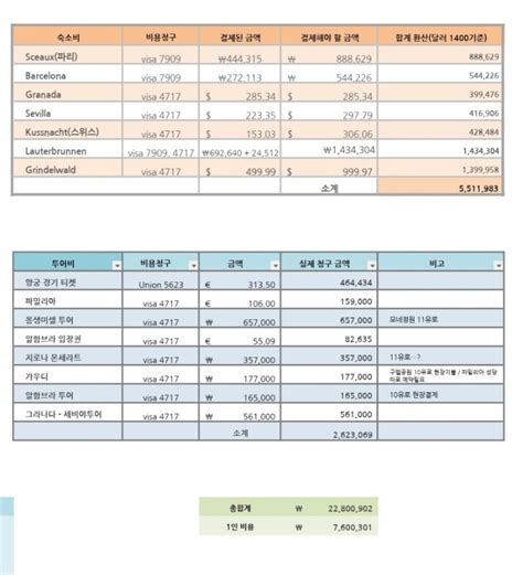 파워 J의 유럽여행 계획 짜기 [자유여행 예상 경비 계획 일정표 엑셀 양식 비번x 여행 준비물 나비고이지] Feat 파리