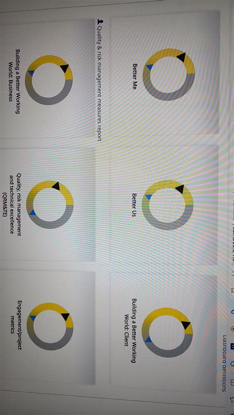 Lead Feedback Metrics For Staff 1 Rbig4